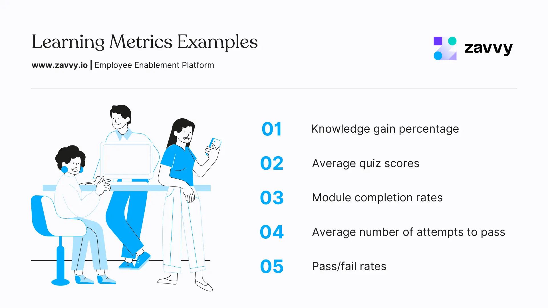 27 Essential Training Metrics To Track For Effective Landd Programs Zavvy